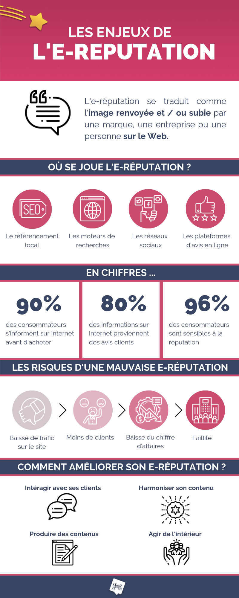 Enjeux e-réputation : les 4 éléments à connaître absolument