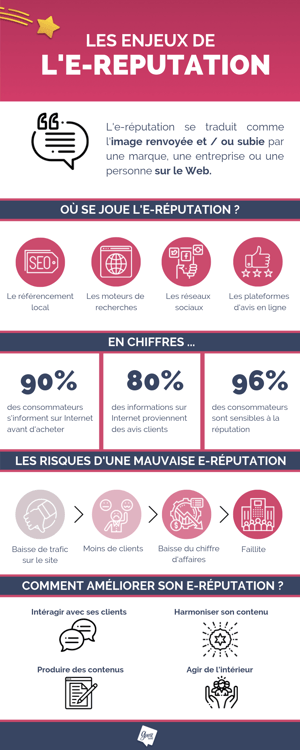 E-réputation d'entreprise : définition et fonctionnement