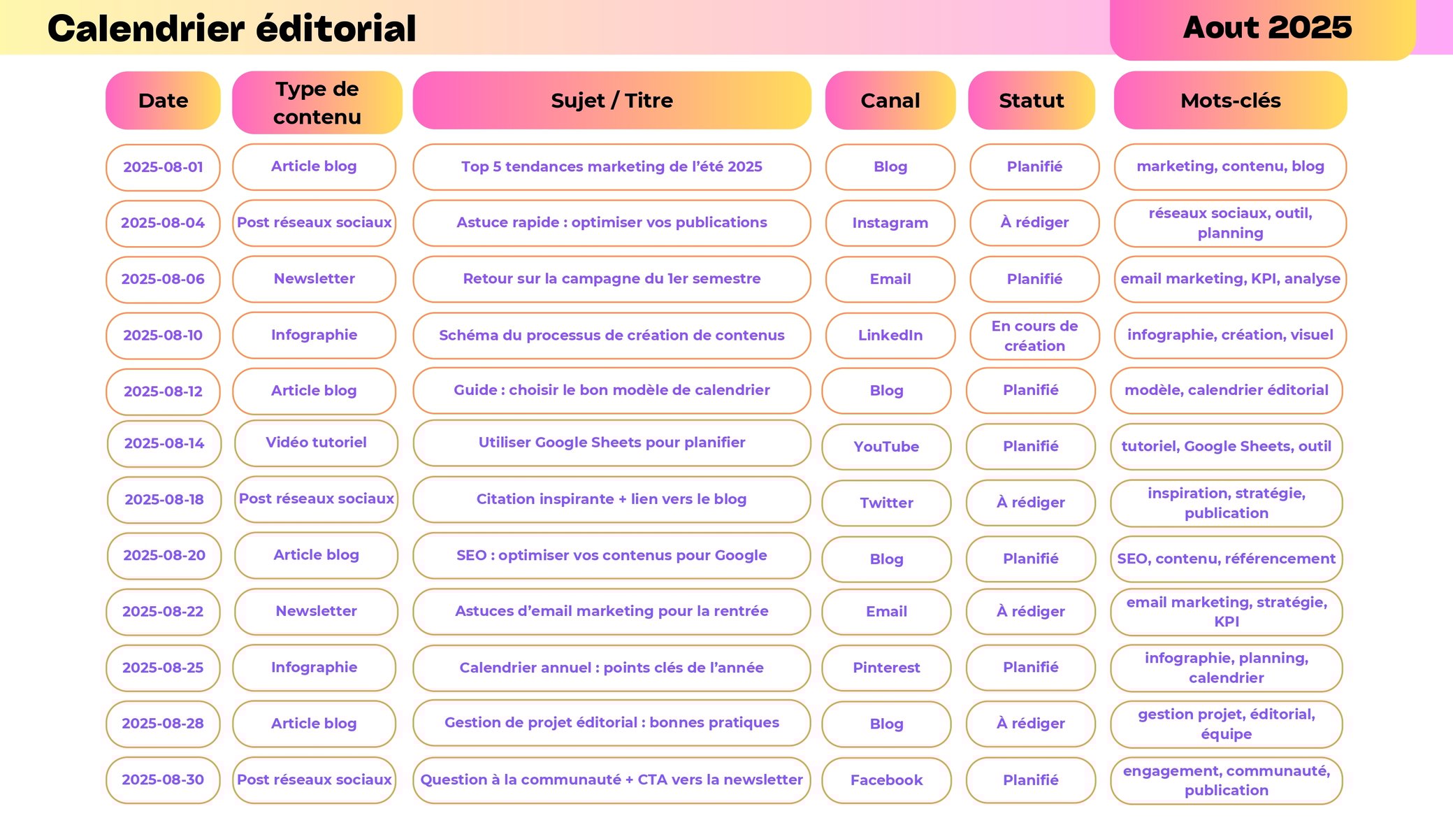 Calendrier éditorial : guide et modèles gratuits